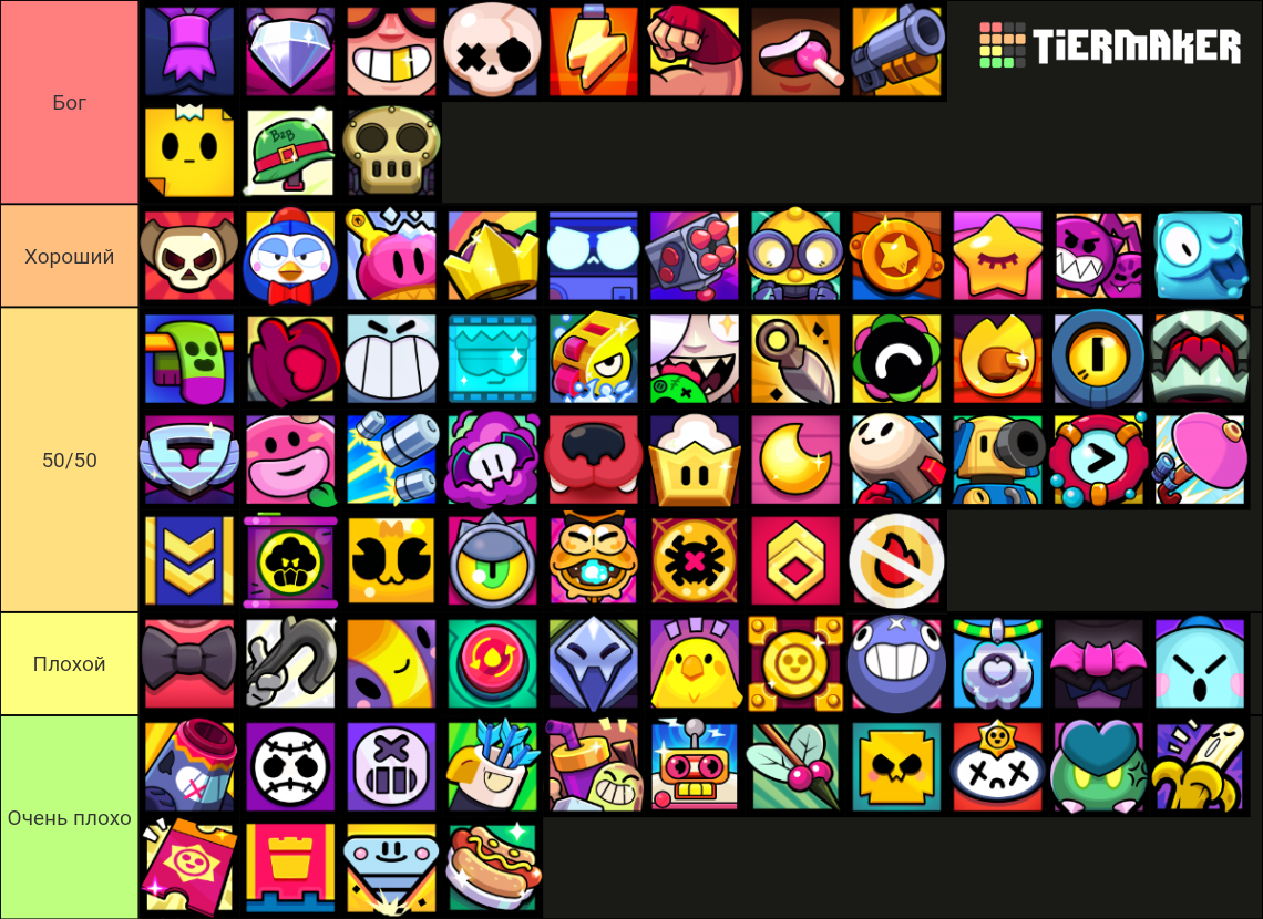 ALL BRAWL STARS PROFILE ICONS OF MASTERIES Tier List (Community ...