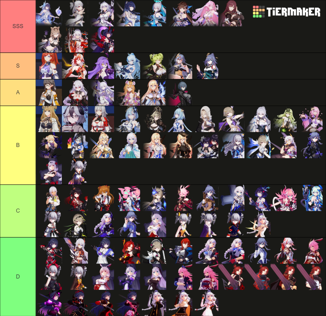 Honkai impact all battlesuits 7.5 Tier List (Community Rankings ...
