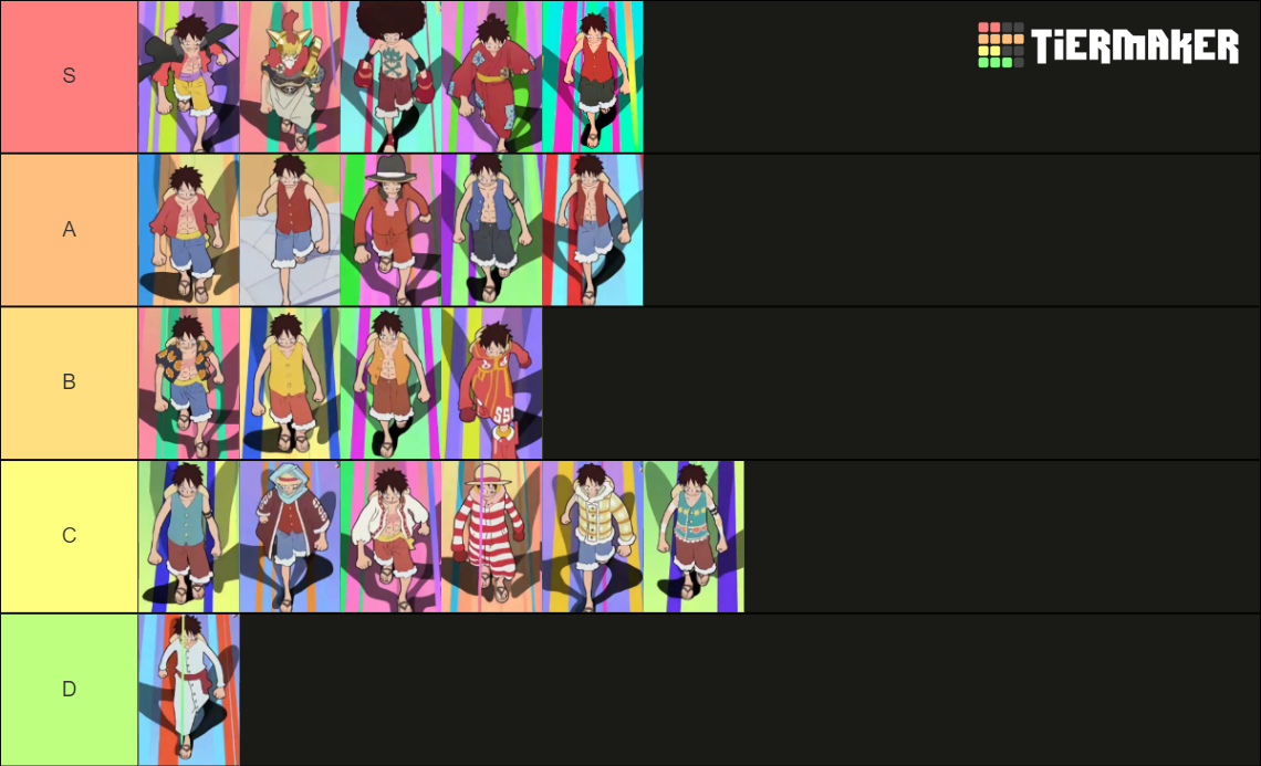 Luffy Outfits Tier List (Community Rankings) - TierMaker