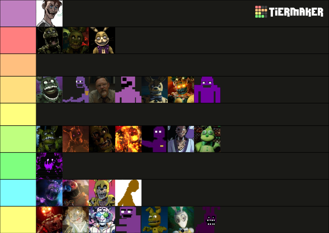 All Afton, Springtrap, Mimic designs Tier List (Community Rankings) - TierMaker
