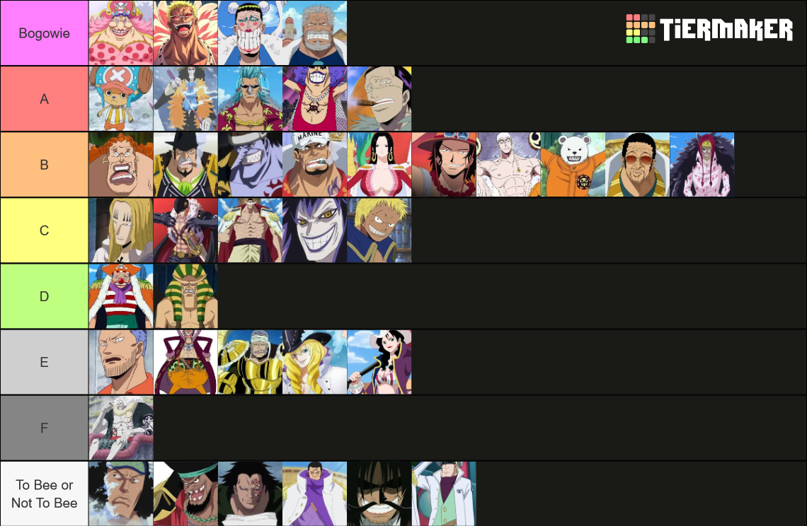 Recent One Piece Tier Lists - TierMaker