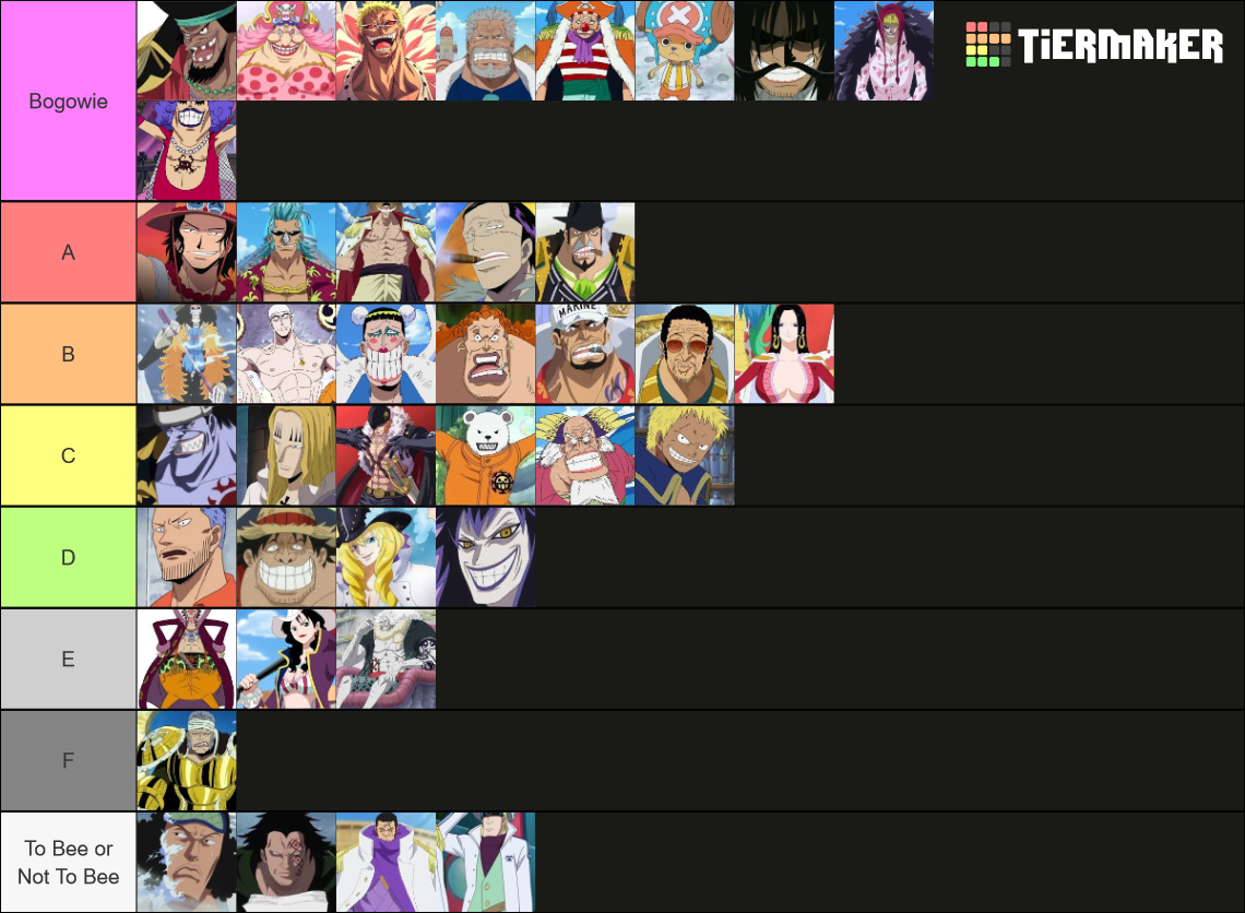 Recent One Piece Tier Lists - TierMaker