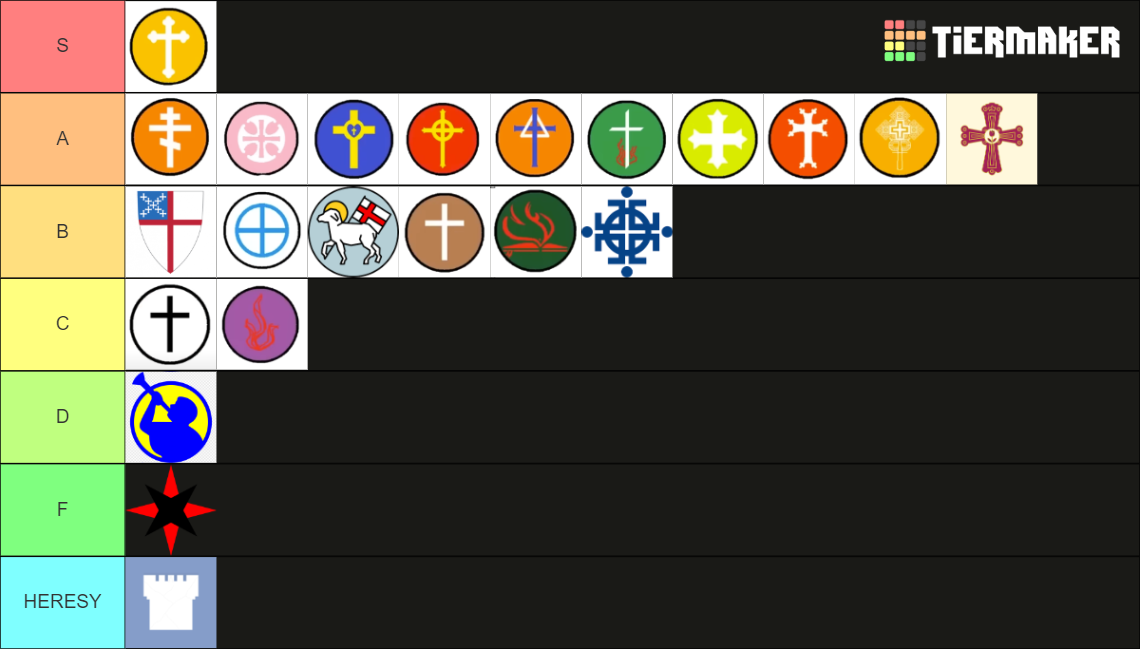 Christian Denominations Tier List (Community Rankings) - TierMaker