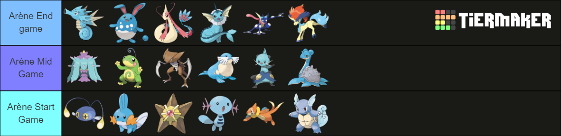 Every Water Type Pokémon Tier List (Community Rankings) - TierMaker