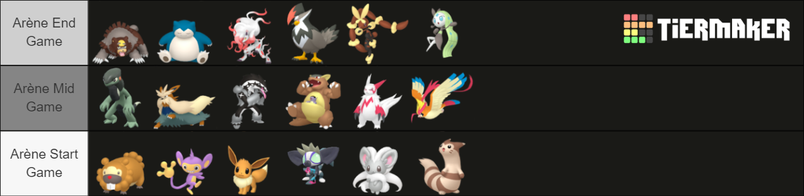 Normal-Type Pokémon (Gen 1-9) Tier List (Community Rankings) - TierMaker