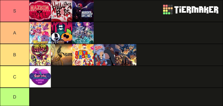 Indie Animations Tier List (Community Rankings) - TierMaker