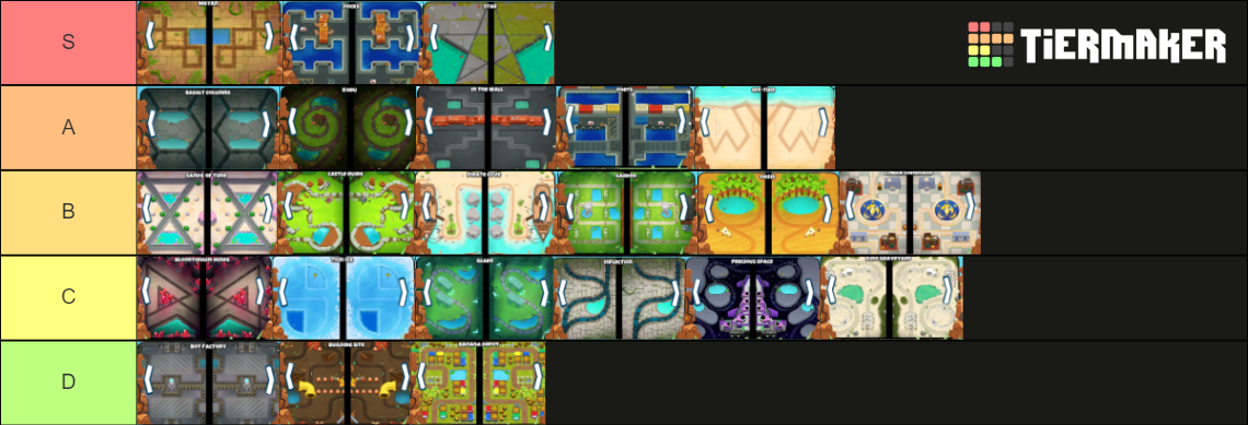 BTD Battles 2 Map Tier List (Community Rankings) - TierMaker