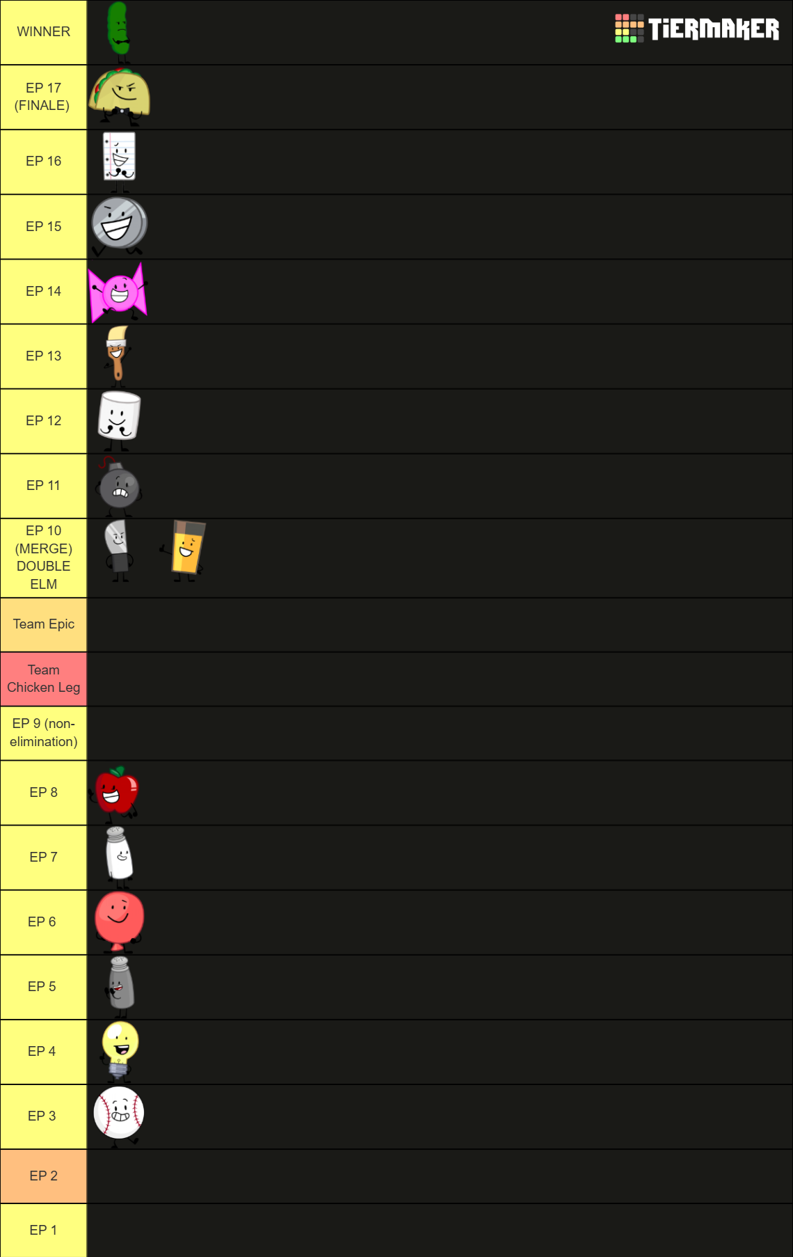 Inanimate Insanity ALL CHARACTERS (II, II2, III, FFF) Tier List ...