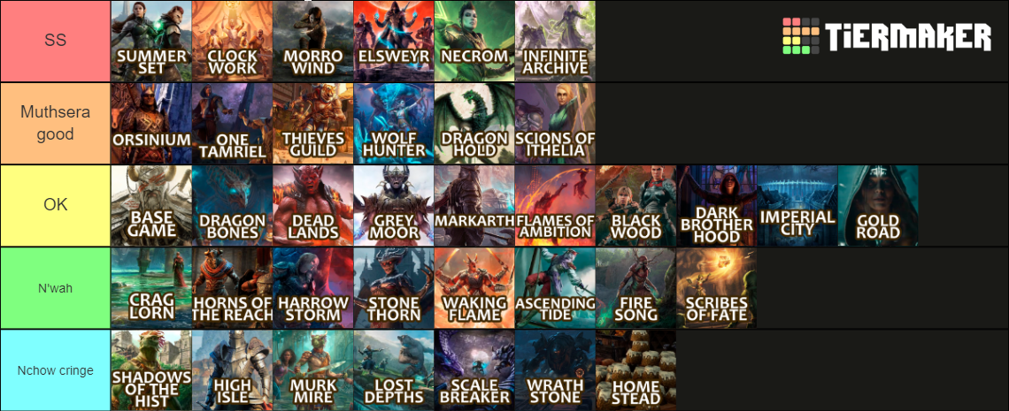 The Elder Scrolls Online - DLC'S (2024) Tier List (Community Rankings ...