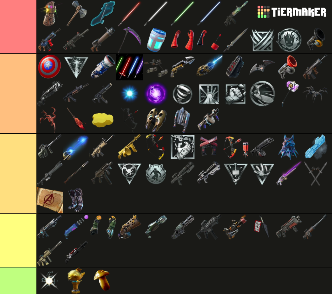 All Fortnite Mythics 2023 Tier List (Community Rankings) - TierMaker