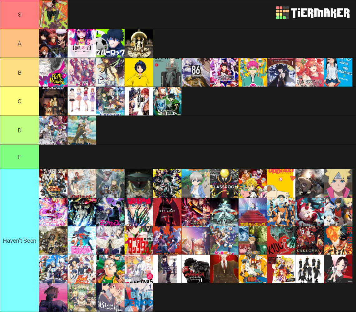 2022 NEW GEN ANIME Tier List (Community Rankings) - TierMaker