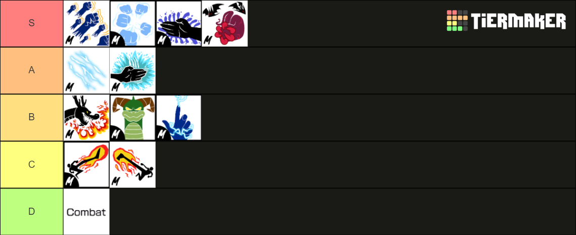 All Fighting Styles on Blox Fruits Tier List (Community Rankings ...