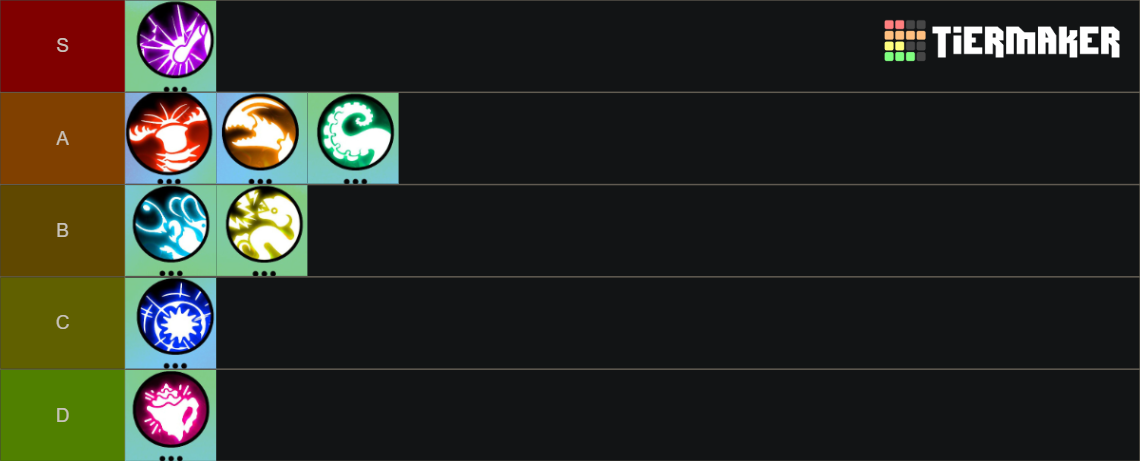 Another crab's treasure Adaptations Tier List (Community Rankings) - TierMaker
