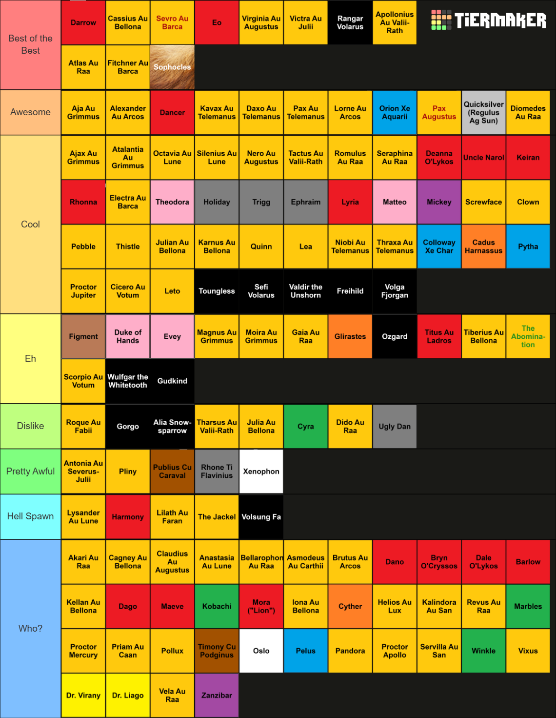 Red Rising Characters Tier List (Community Rankings) - TierMaker