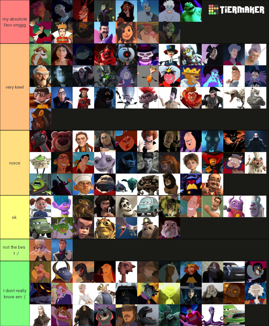 Animated Villains Tier List (Community Rankings) - TierMaker