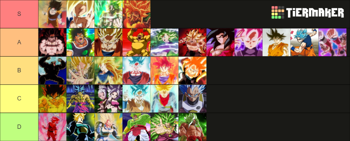 Dragon Ball - Saiyan-Based Forms (Canon/Non-Canon) Tier List (Community ...