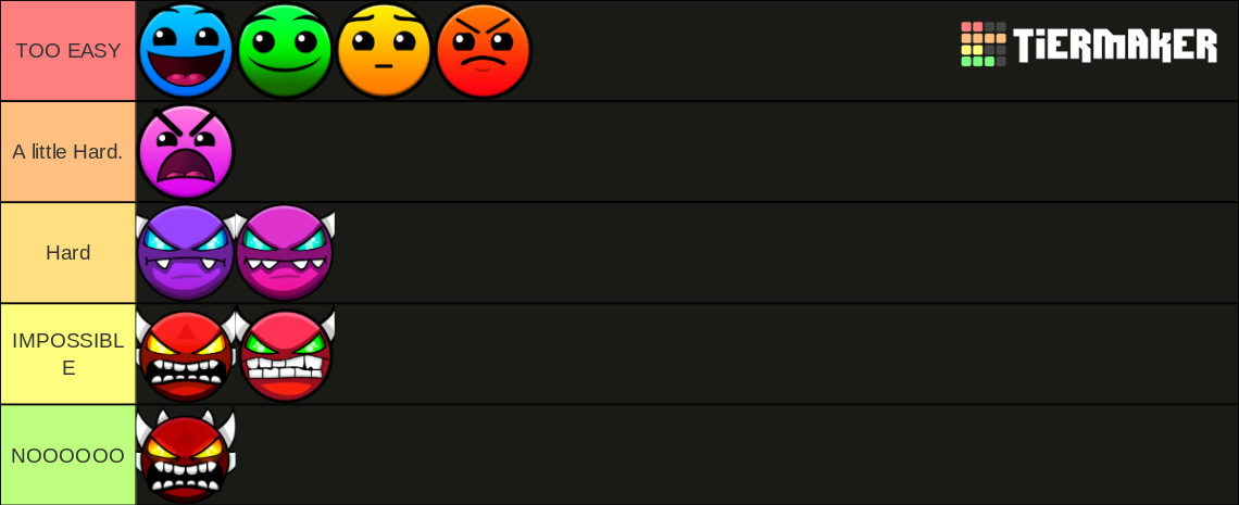 Geometry Dash Difficulty faces Tier List (Community Rankings) - TierMaker