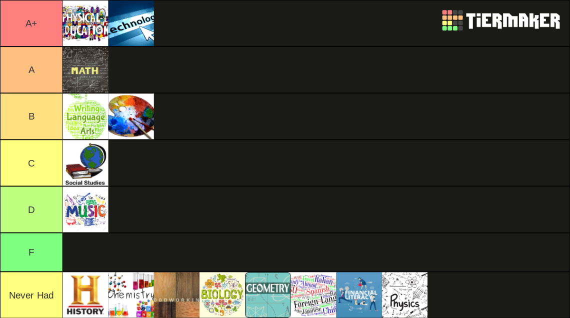 School Subjects Tier List (Community Rankings) - TierMaker