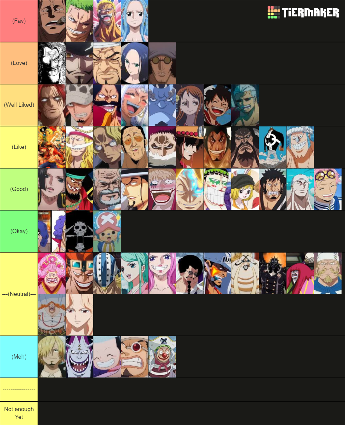 One Piece famous character tierlist Tier List (Community Rankings ...