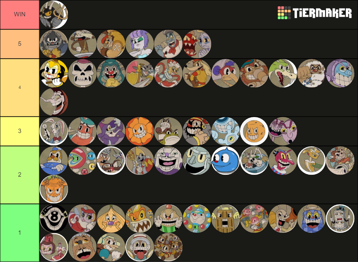 Cuphead Bosses (Mini Bosses, DLC and all run n' gun included Tier List ...
