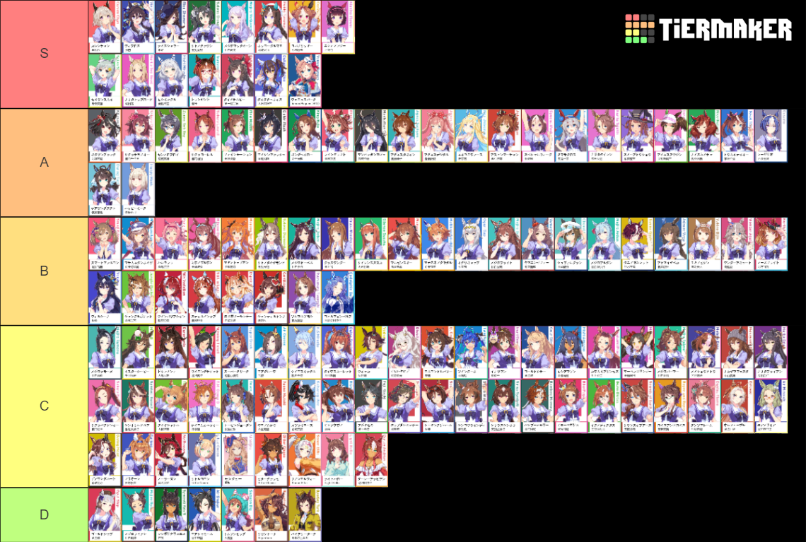【06/24】ウマ娘 / 赛马娘 / Uma Musume Favorability Tier List (Community ...