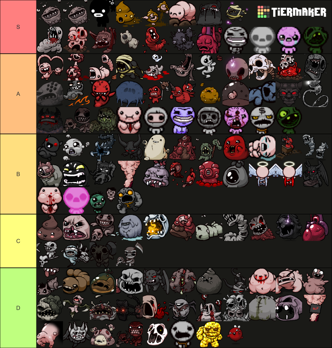 Binding of Isaac: Repentance Bosses/Mini-Bosses Tier List (Community ...