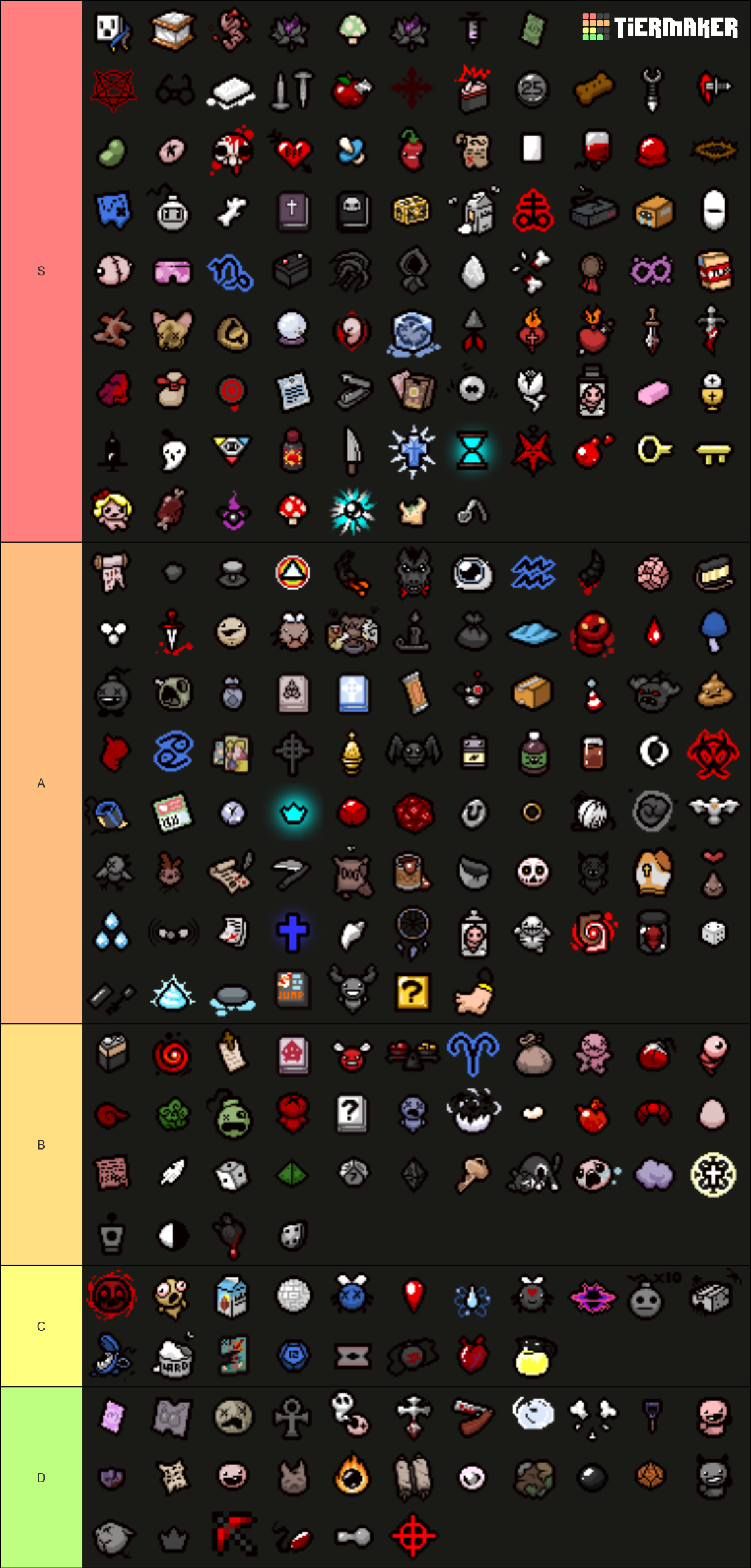 The Binding of Isaac - Repentance Items Tier List (Community Rankings ...