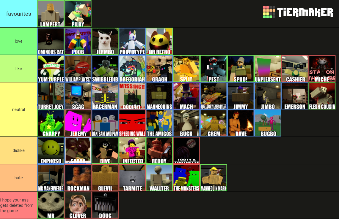 DEFINITIVE Regretevator NPCs (2/24/24 update) Tier List (Community ... DEFINITIVE Regretevator NPCs (2/24/24 update) Tier List (Community ...