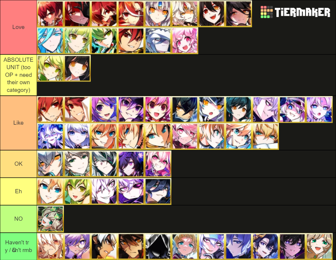 Elsword All Classes (Master Class Portraits) Tier List (Community ...