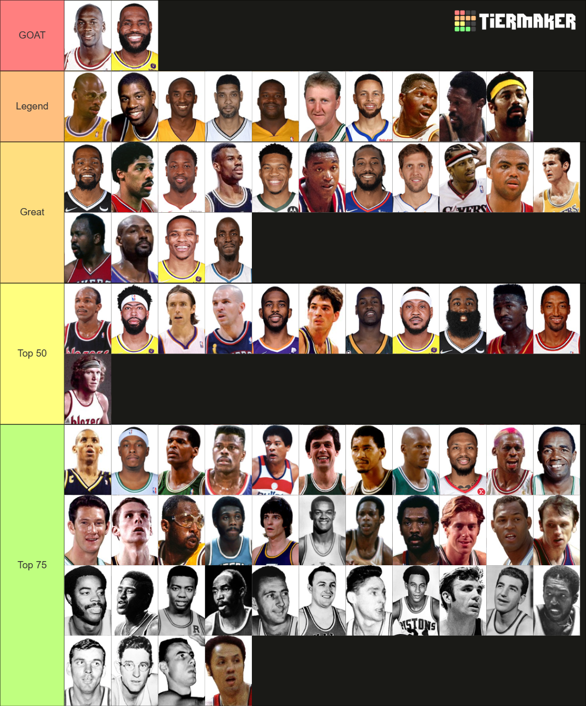 NBA Top 75 Players Tier List (Community Rankings) - TierMaker