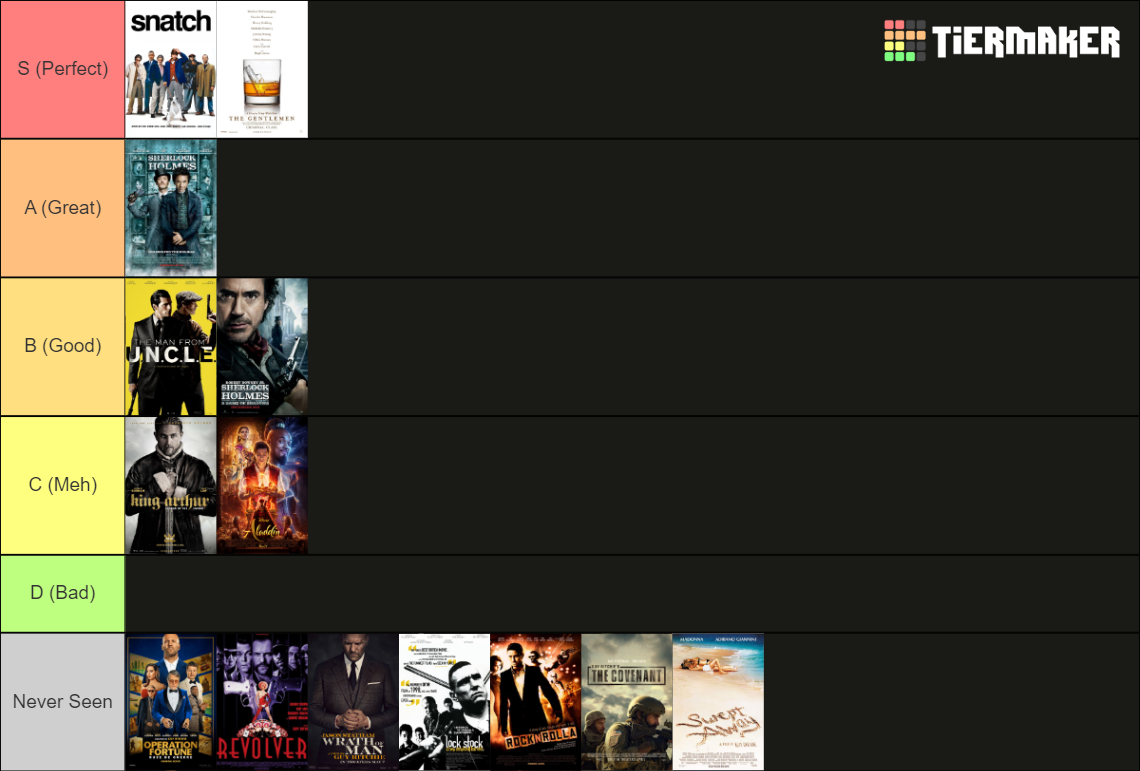Guy Ritchie Ranked Tier List (Community Rankings) - TierMaker