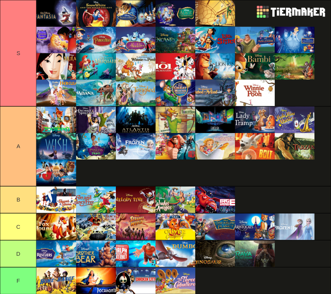 Walt Disney Animation Studios Canon (Snow White to now) Tier List ...