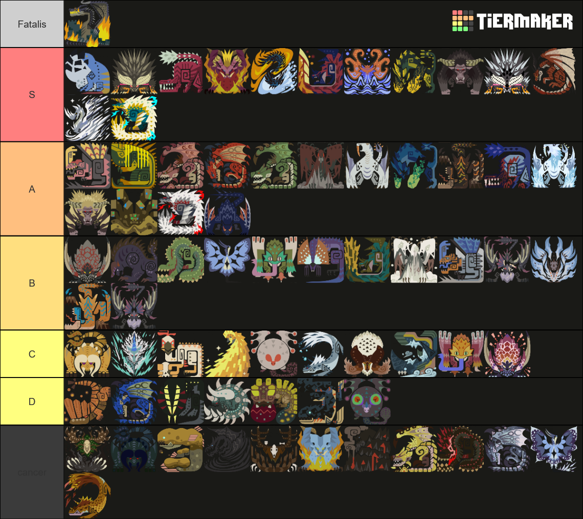 Recent Monster Hunter Tier Lists - TierMaker
