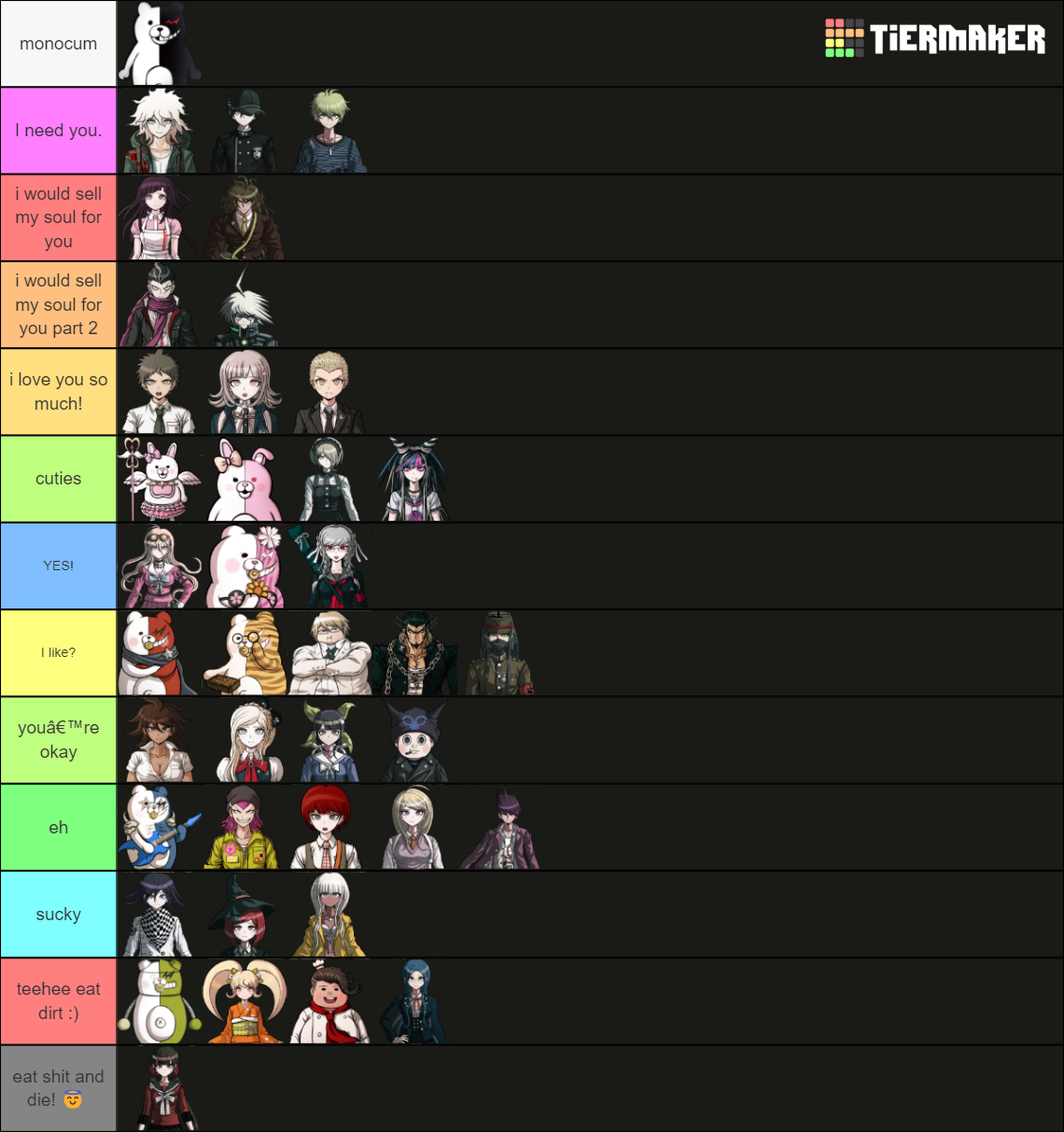 dr1, sdr2, and drv3 character Tier List (Community Rankings) - TierMaker