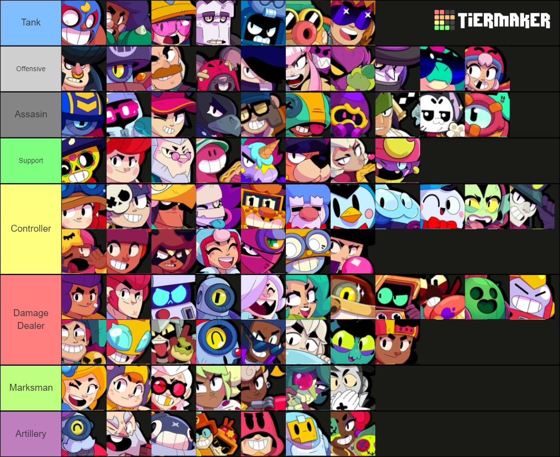 All Brawlers (86) - Brawl Stars Tier List (Community Rankings) - TierMaker