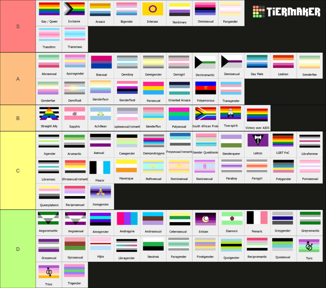 Ultimate Pride Flag Collection (with names) Tier List (Community ...