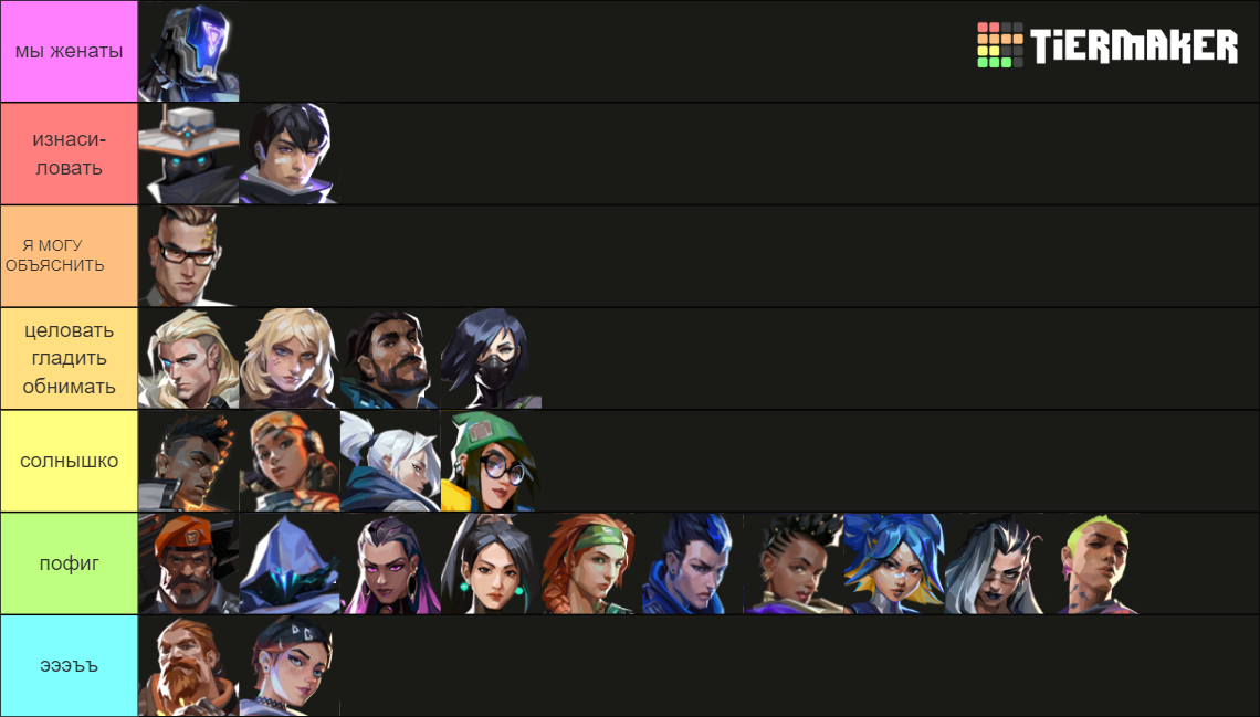Recent Valorant Tier Lists - TierMaker