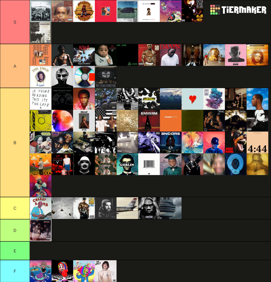 All Time Hip Hop Albums Tier List (Community Rankings) - TierMaker