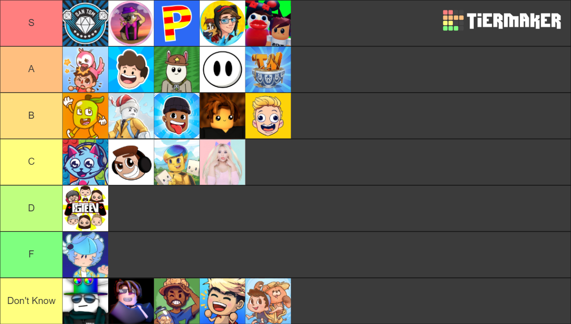 Roblox youtuber's Tier List (Community Rankings) - TierMaker