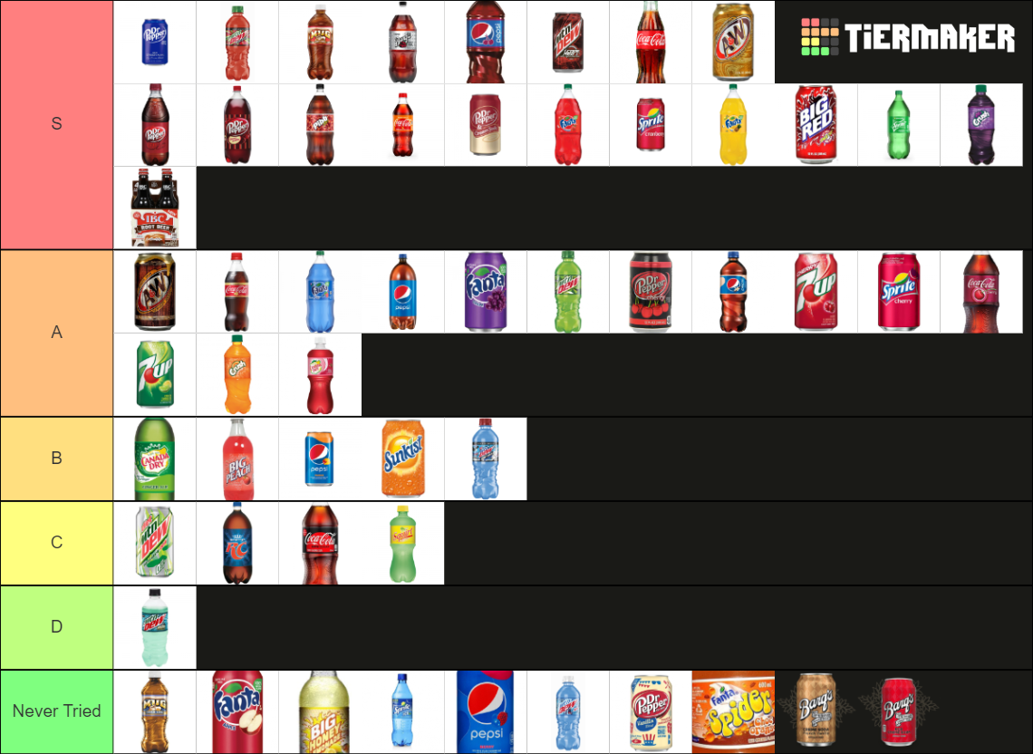 Every Soda Brand and Flavors Tier List (Community Rankings) - TierMaker