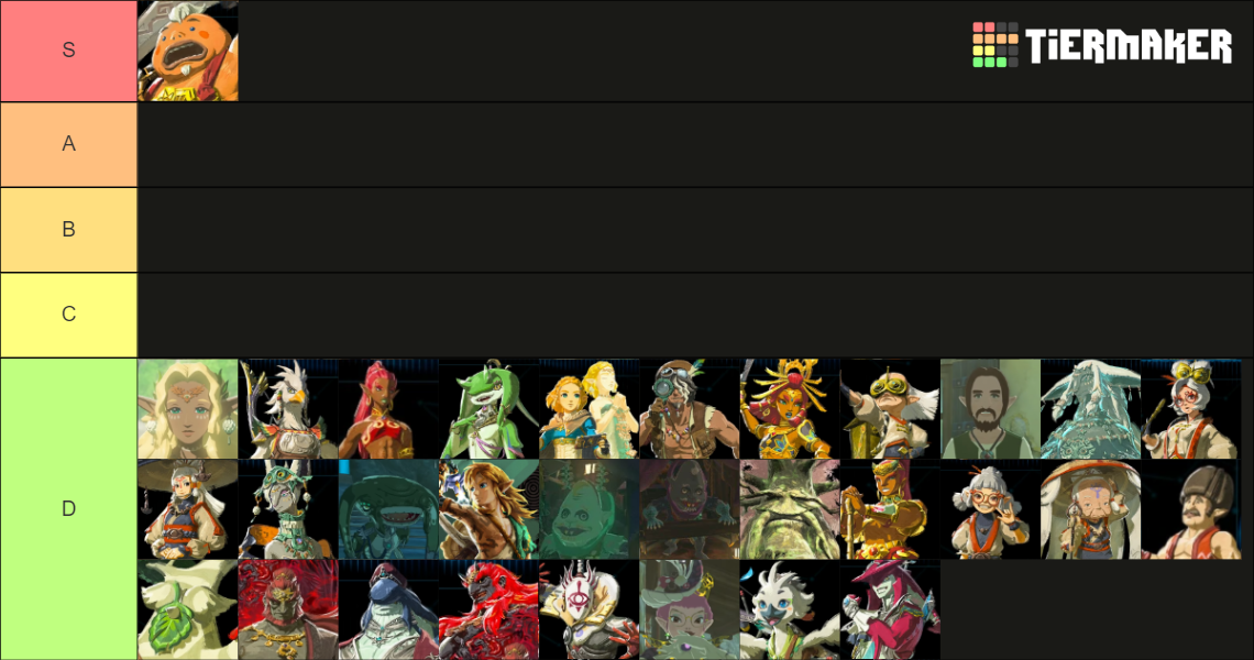 Tears of the Kingdom Characters (including minor characters) Tier List ...