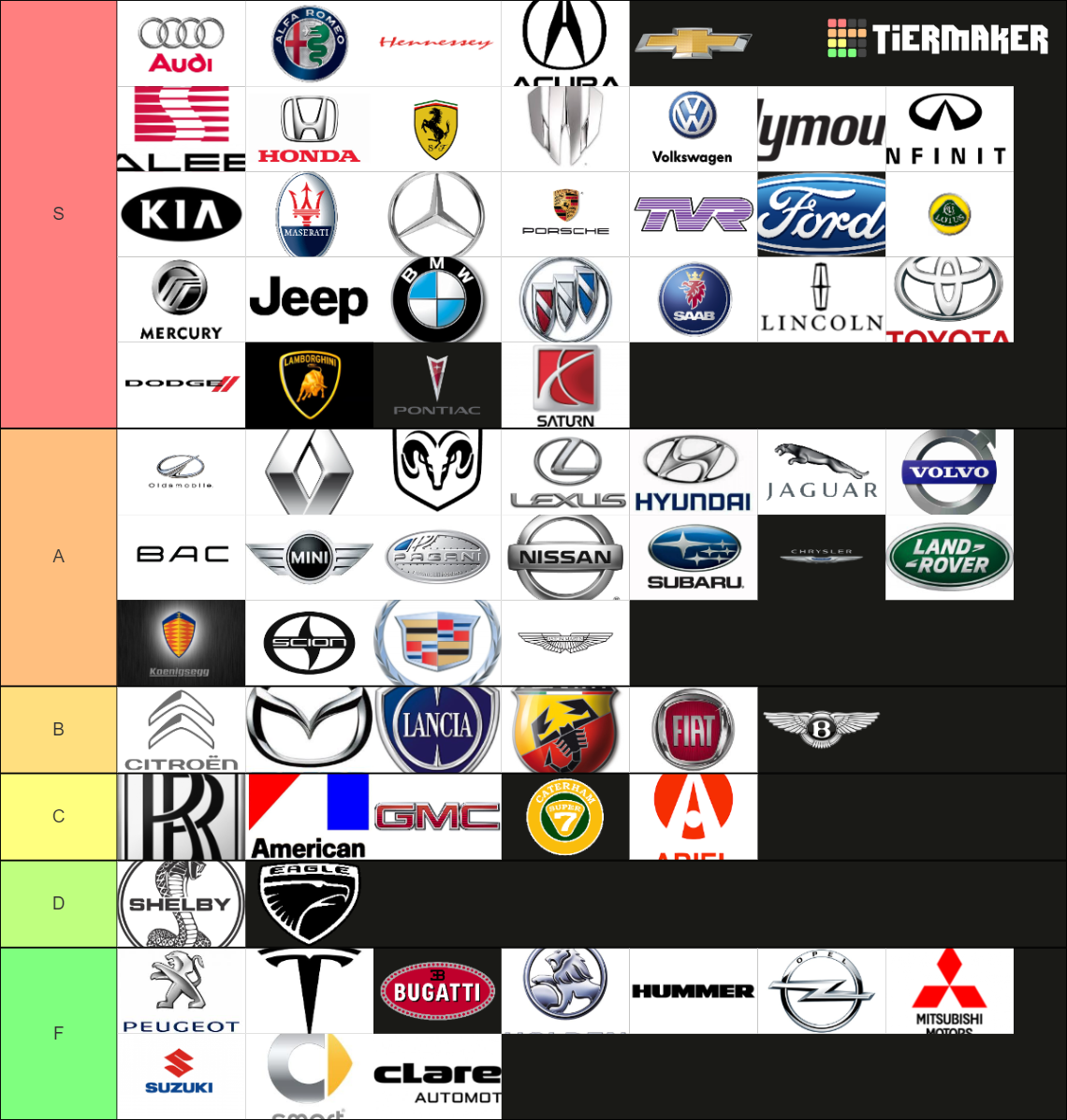 Car Brands Tier List (Community Rankings) - TierMaker
