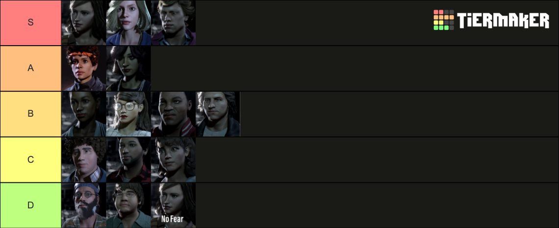 Friday the 13th Game Counselor Tier List (Community Rankings) - TierMaker