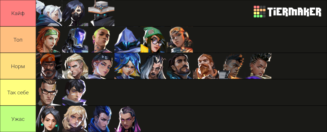 Valorant Agents w/ Clove (March 2024) Tier List (Community Rankings ...