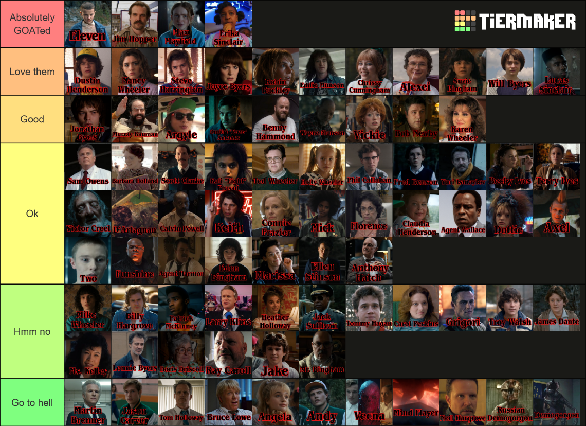 Definitive Stranger Things Character TierList (Season 1 to 4 Tier List ...