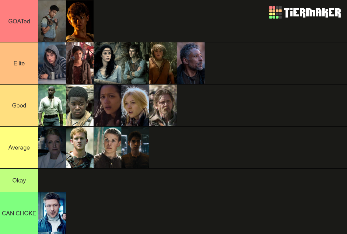 The Maze Runner Character Rank Tier List (Community Rankings) - TierMaker