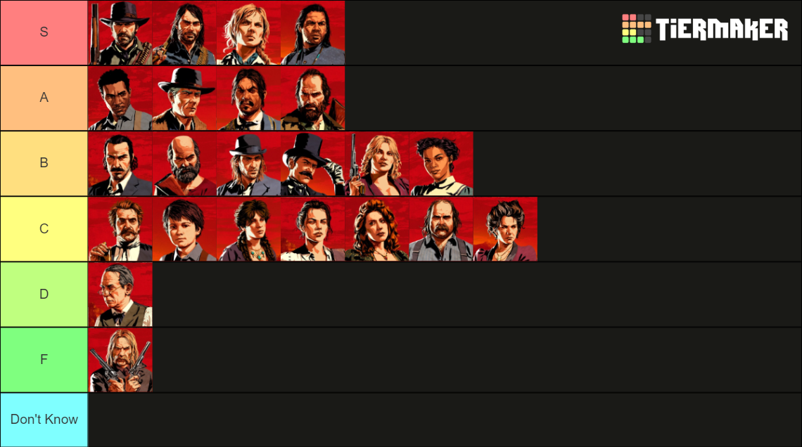 Red Dead Redemption 2 Character Tier List (Community Rankings) - TierMaker