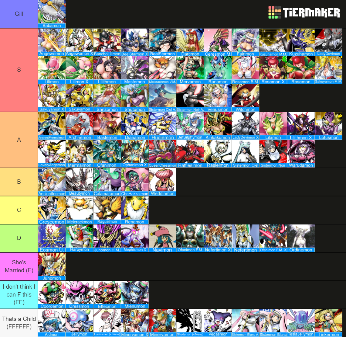 Complete Female Digimon Tier List (Community Rankings) - TierMaker