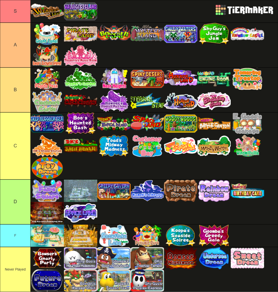 Classic Mario Party Boards (1 - Superstars) Tier List (Community ...