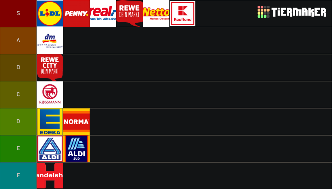 German Supermarket (2021) Tier List (Community Rankings) - TierMaker